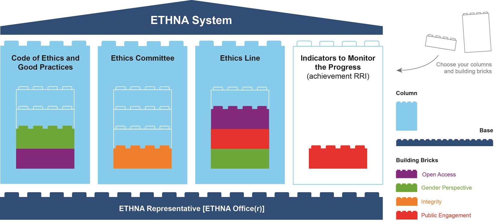Project ETHNA – Ethics Governance - Cantemir